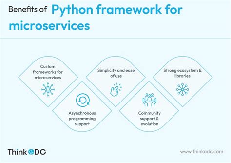 Benefits Of Python Framework For Microservices By Thinkodc On Deviantart