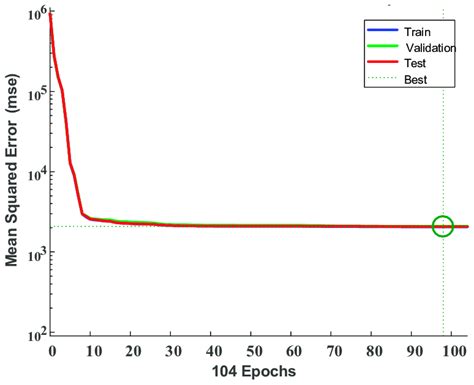 Model Validation Plot Download Scientific Diagram