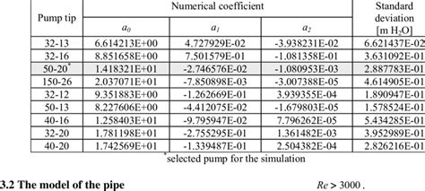the numerical coefficients of the mathematical model 1 download table