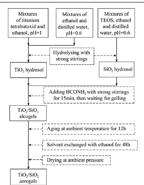 figure 1 from effects of silicon content on microstructure and
