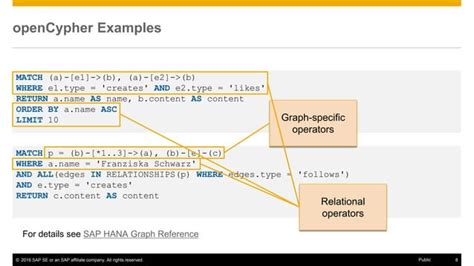Graph Pattern Matching In SAP HANA PPT