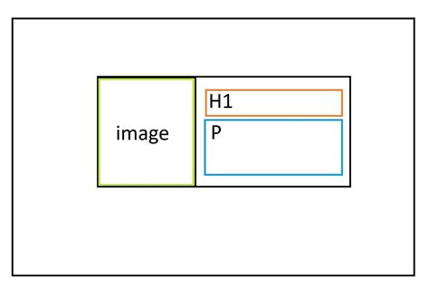 Basic Understanding Htmlcss Html Css The Freecodecamp Forum