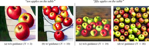 Figure 2 From Counting Guidance For High Fidelity Text To Image