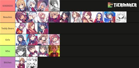My Cote Waifus Tierlist R Classroomoftheelite
