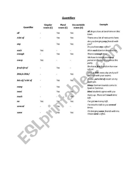 Quantifiers Chart ESL Worksheet By Sanchezduri