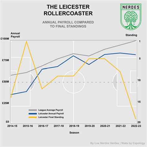 Data Nerds From Across The Pond Rlcfc
