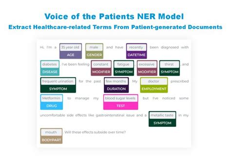 Dean Coutinho On Linkedin Deeplearning Dl Nlproc Nlp Nlu Ai Apachespark Bigdata