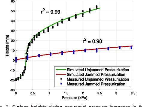 Figure 1 From Deformable Model Based Methods For Shape Control Of A
