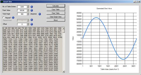 smart sine software to generate sine table all about circuits