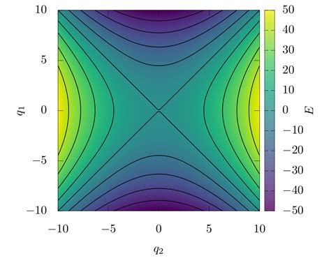 The Hyperbolic Setting — Lagrangian Descriptors
