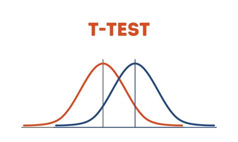 Jack Oswald Morgan On Linkedin Performing A T Test In Python Kdnuggets