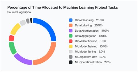 Data Annotation Vs Data Labeling What You Need To Know