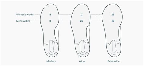 Understanding The Differences In Mens And Womens Running Shoes