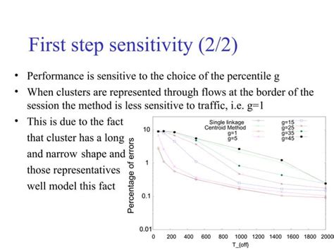 exploiting clustering techniques ppt