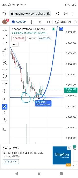 Acs Protocol Youtube