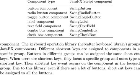 Color Library To Adjust Javafx Swing Components Download Table