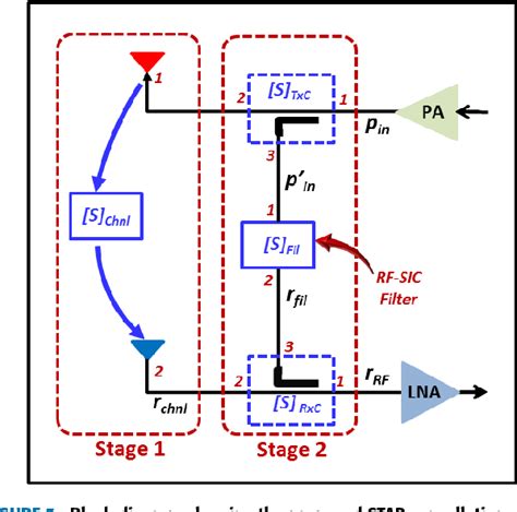 Figure 3 From Wideband Rf Self Interference Cancellation Circuit For