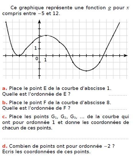 Fonctions Généralités Exercices De Maths En 3ème En Pdf