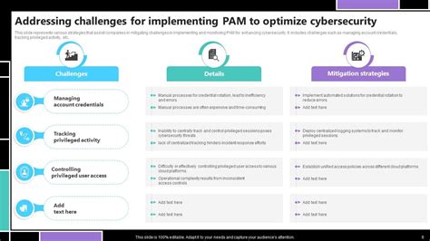 Top 10 Pam Powerpoint Presentation Templates In 2025