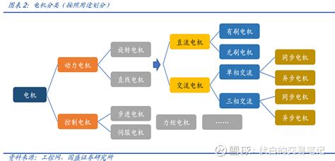 Ai 机器人核心环节（1）：伺服电机产业及个股梳理 一 消息面汇总5月16日， 特斯拉 2023年年度股东大会召开，马斯克在会上表示，人形机器人将会是今后特斯拉长期价值来 雪球