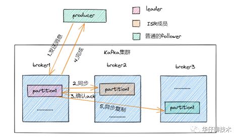 【大数据】kafka高频面试题（四） kafka消息发送的几种模式 csdn博客