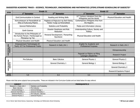 Stem Strand Scheduling 0 Pdf