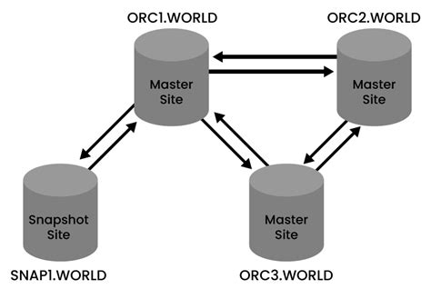 Top 40 Oracle Oci Interview Questions And Answers