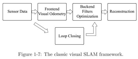 Introduction To Visual Slam From Theory To Practice 1