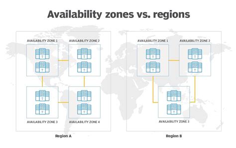 kinchit aggarwal on linkedin cloud data networking devops systemdesign