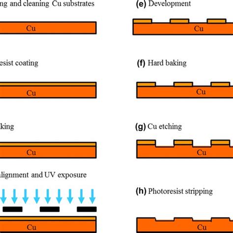 Typical Direct Bonded Copper Dbc Structure Download Scientific Diagram