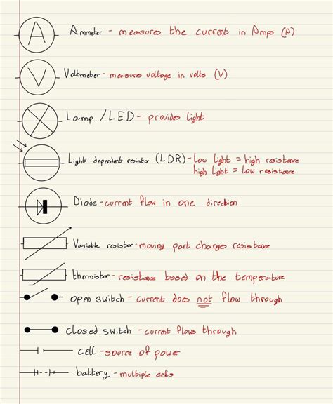 Physics Electrical Components Rgcse