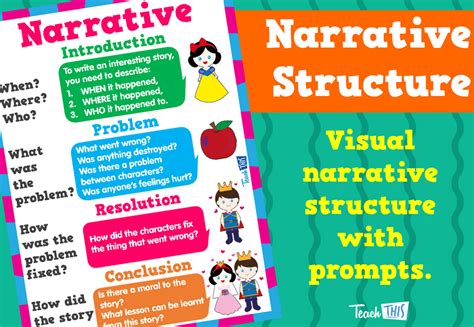 Narrative Structure Teacher Resources And Classroom Games Teach This