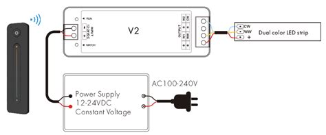 Led Controller Kit For Color Temperature Adjustment Oznium