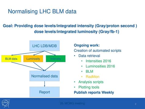 Automatic Generation Of The Radiation Level Weekly Reports Update Ppt