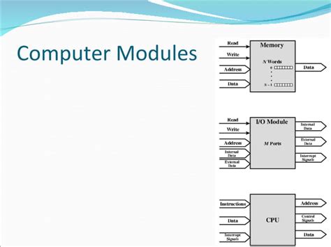 Computer Function And Interconnection 3 Ppt
