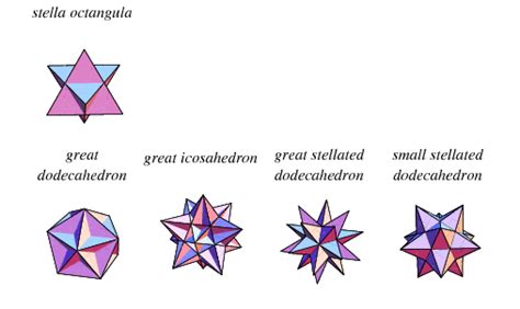 Star Polyhedron From Wolfram Mathworld