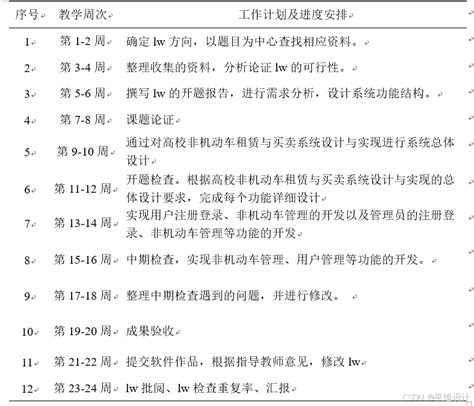 最新计算机专业开题报告案例76： 基于springboot的高校非机动车租赁与买卖平台的设计与实现基于springboot的非机动车商城的