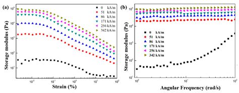 Nanoparticles Functionalized By Conducting Polymers And Their Electrorheological And