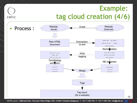 Presentation Of Opennlp Pdf