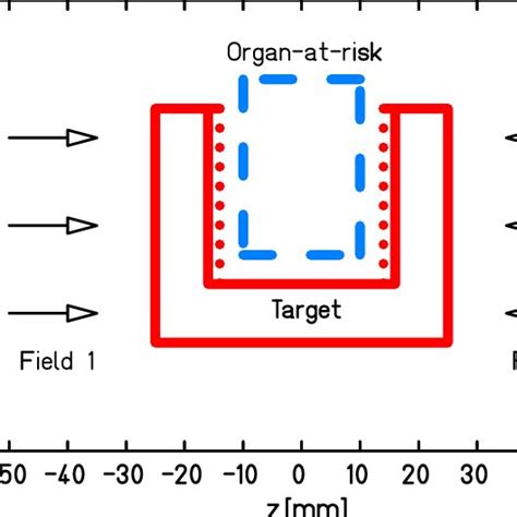 Convergence Speed Of Biological Dose Optimization For The Various