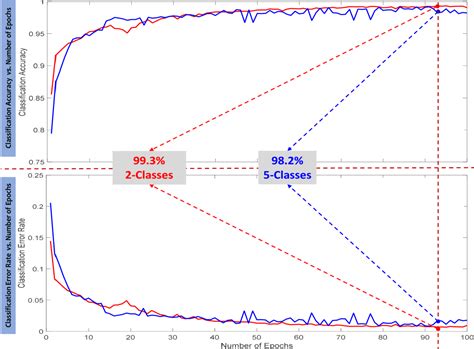 Figure 18 From An Efficient Deep Learning Based Detection And 2 Classification System For Cyber