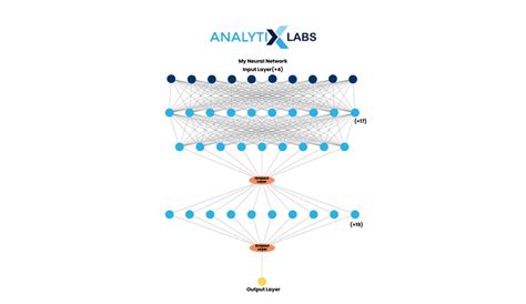 Deep Learning Models Guide To Develop Models Using Python