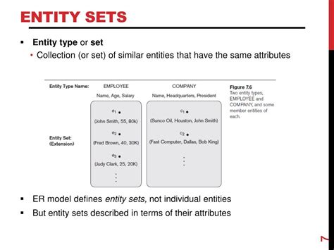 ppt the entity relationship er model powerpoint presentation free