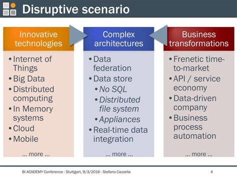 Dimensional Fact Model Bi Academy 2016 Ppt