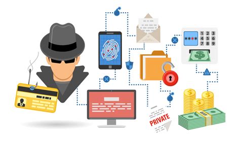 Endpoint Application Control Xcitium Endpoint Protection