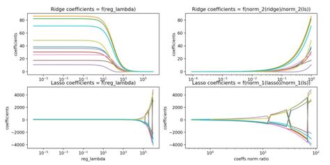 T Moudiki On Linkedin Machinelearning Python