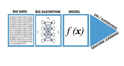 boost your cybersecurity with cutting edge algorithms techumen