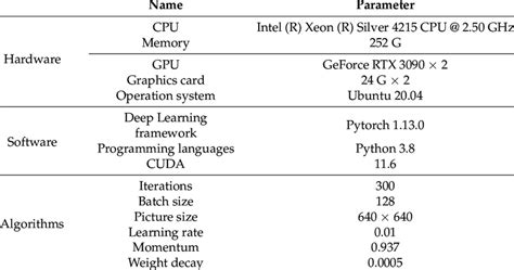 Experimental Environment Parameters And Setting Download Scientific