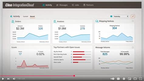 Cleo On Linkedin 💥 See Cleo Integration Cloud In Action 💥 Want To Streamline Your Edi…