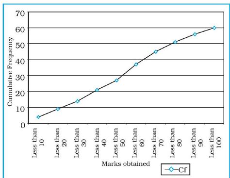 Sathee Cuet Chapter 01 Data Its Source And Compilation